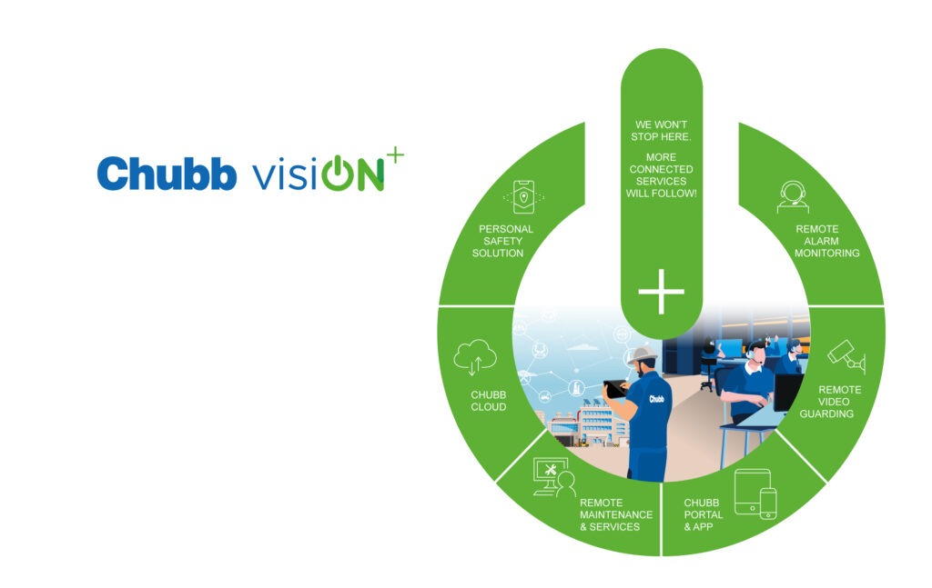 Chubb visiON+ - Chubb Fire & Security : CN - EN
