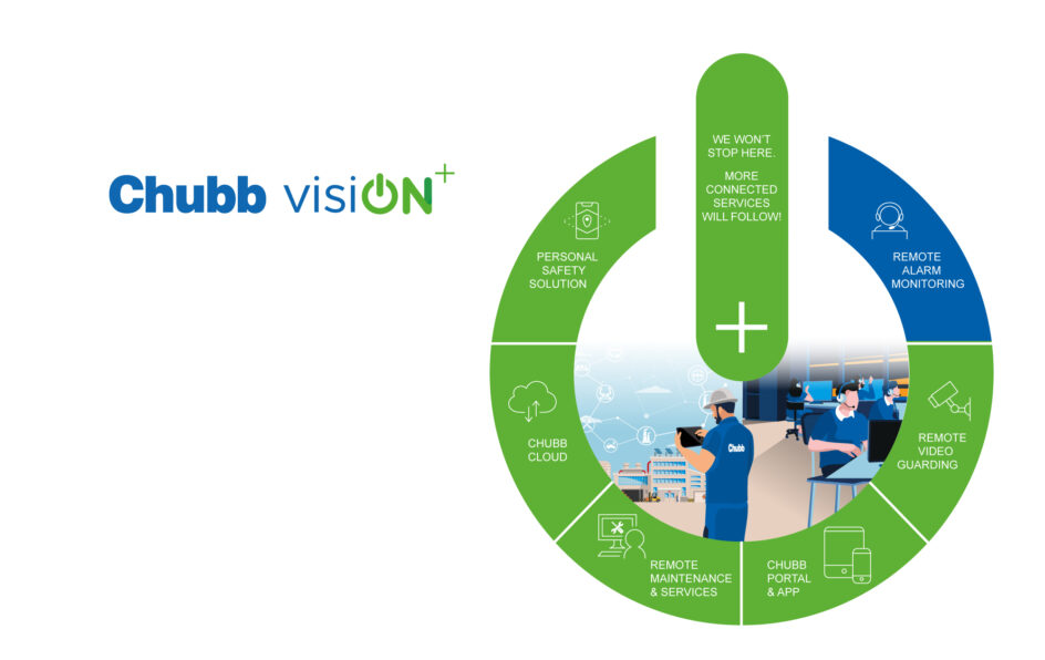 Remote Monitoring - Chubb Fire & Security UK