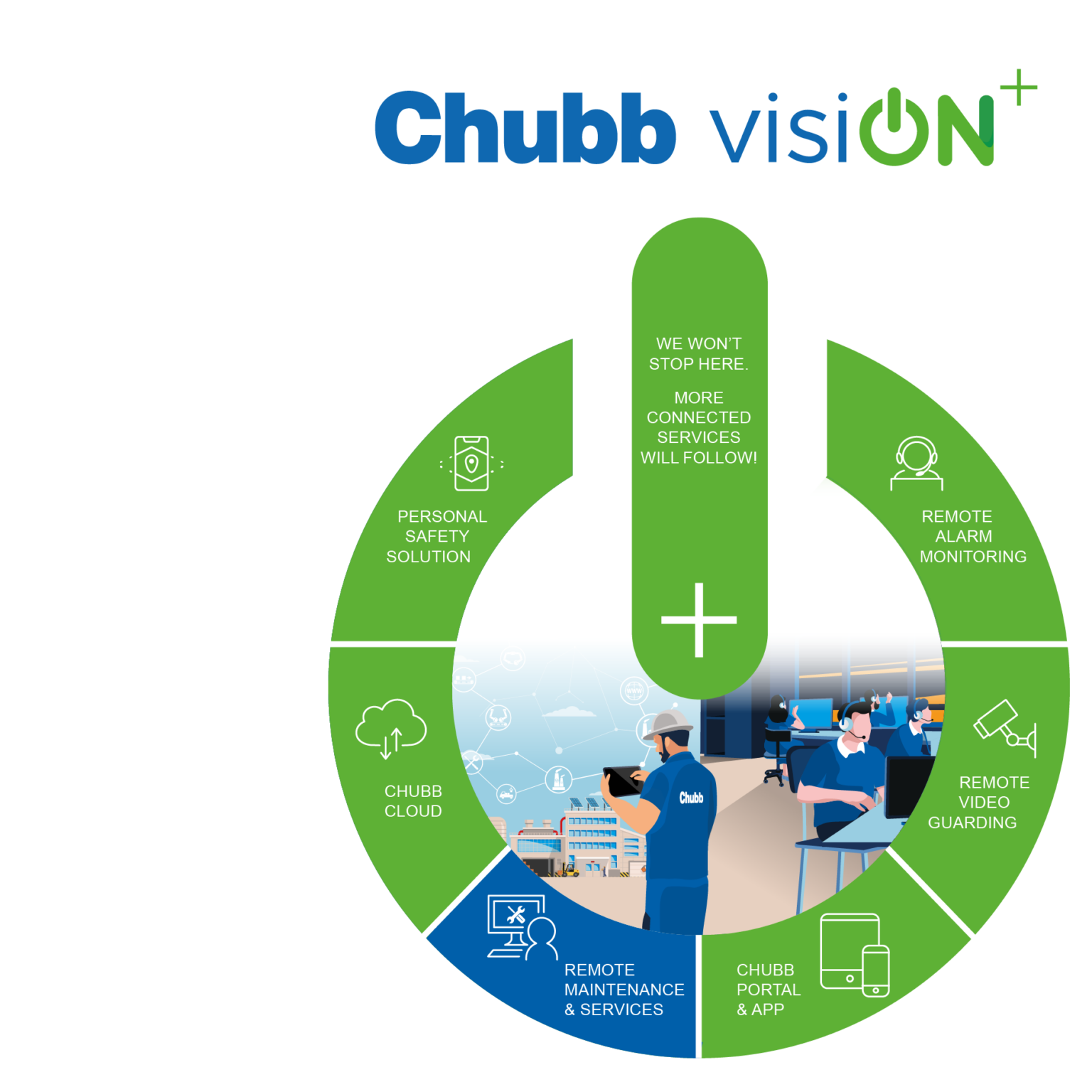 Intruder & Fire Alarm Monitoring - Chubb Fire & Security : UK - EN