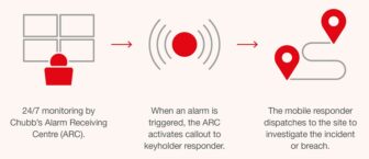 Fire Alarm Monitoring - Chubb Fire & Security : UK - EN