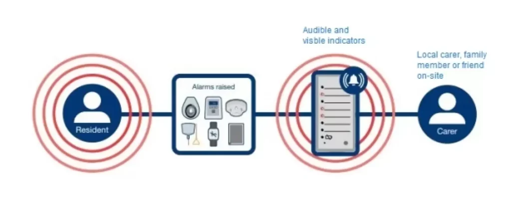 Carer alert - Chubb Fire & Security : UK - EN