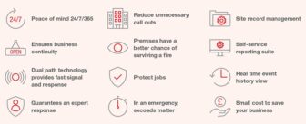 Fire Alarm Monitoring - Chubb Fire & Security : UK - EN