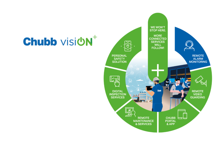 Intruder & Fire Alarm Monitoring - Chubb Fire & Security : UK - EN