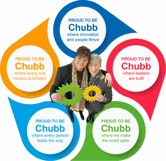 Life at Chubb - Chubb Fire & Security : UK - EN