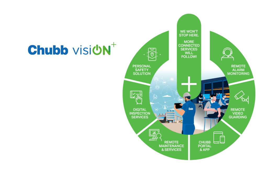 Chubb visiON+ - Chubb Fire & Security : Chubbfs.com