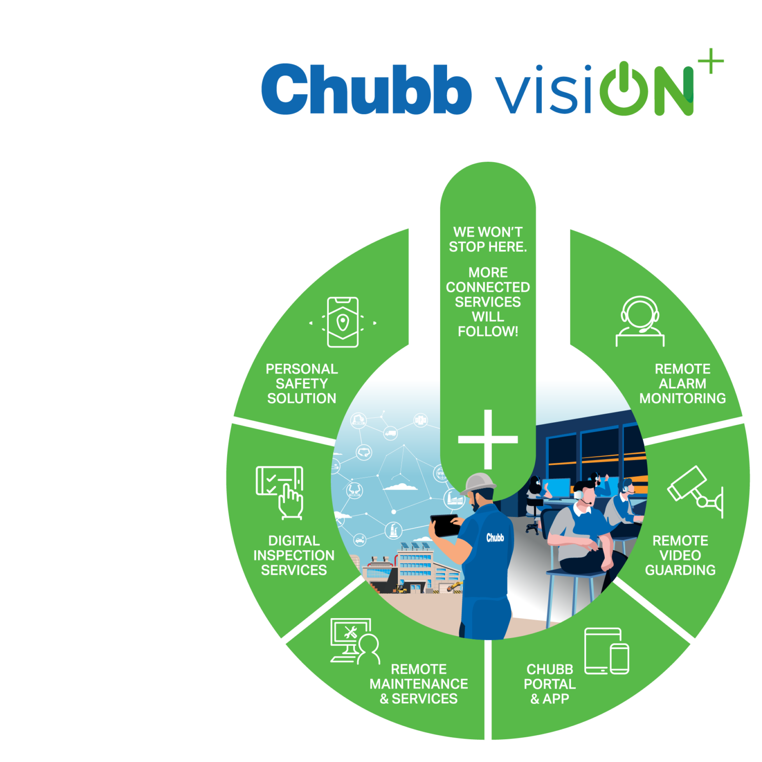 Chubb visiON+ - Chubb Fire & Security : Chubbfs.com