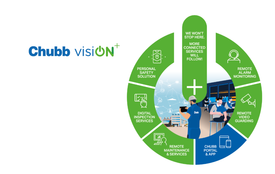 Chubb web portal and mobile app - Chubb Fire & Security : Chubbfs.com