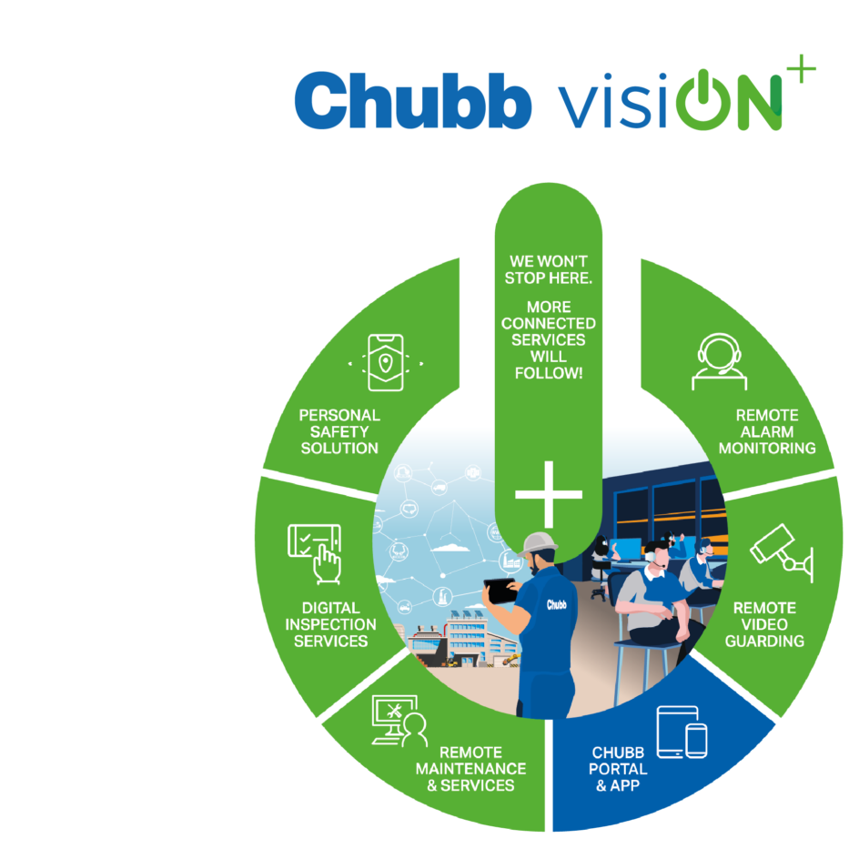 Chubb web portal and mobile app - Chubb Fire & Security : Chubbfs.com