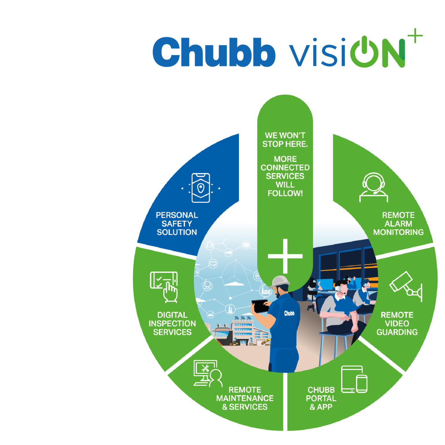 Personal safety solution - Chubb Fire & Security : Chubbfs.com