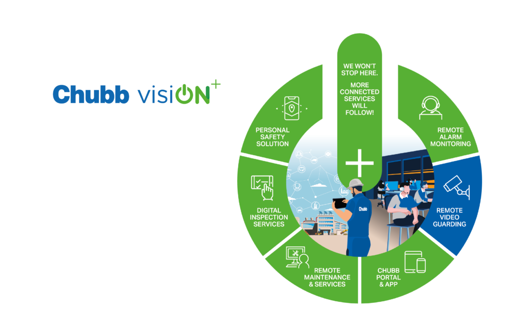 Remote video guarding - Chubb Fire & Security : Worldwide-EN